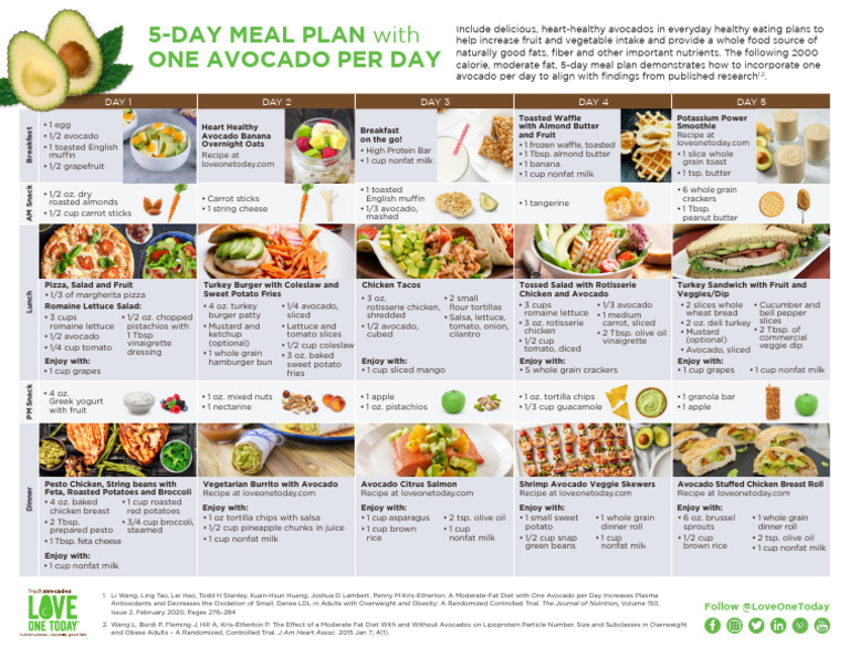 5 Day Avocado Meal Plan | PDF | Hamburgers | Avocado