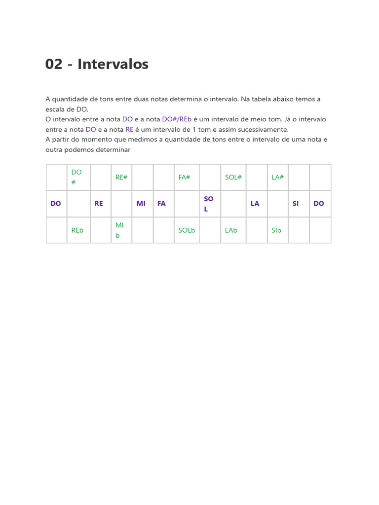 02 - Intervalos | PDF