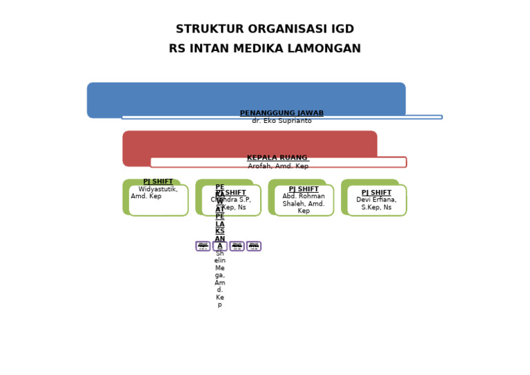 Struktur IGD RS Intan Medika | PDF