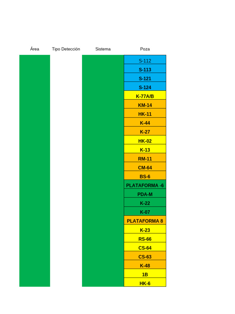 Estatus Roturas 10-09-2024 | PDF