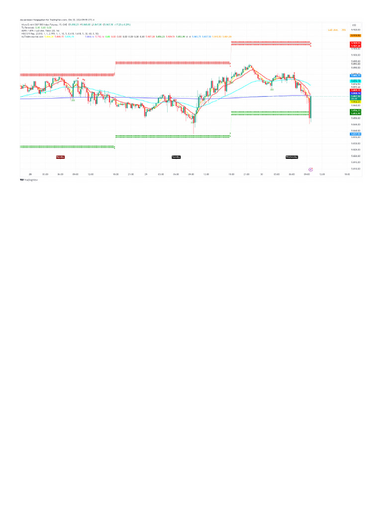 Trading Charts | PDF