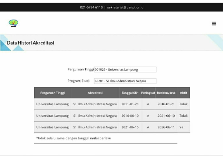 Akreditasi Prodi Ane | PDF