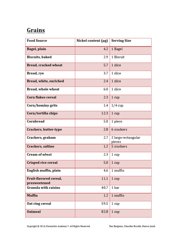 Grains | PDF | Cracker (Food) | Breads