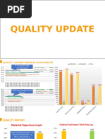 QA - QC Documentation . | PDF | Quality Assurance | Safety