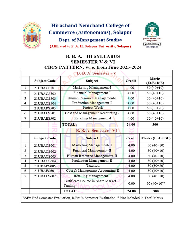 BBA III Sem VI (2024) Autonomous Syllabus | PDF | Marketing | Dividend