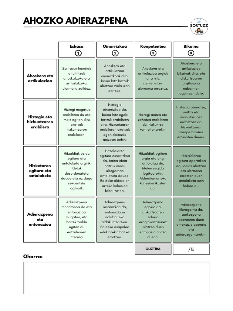 Ahozko Adieraz. | PDF