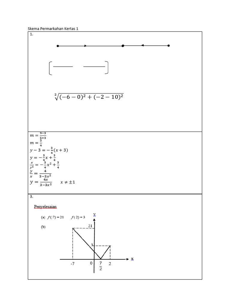 SPM 2022 Add Maths Paper 1 Solutions | PDF