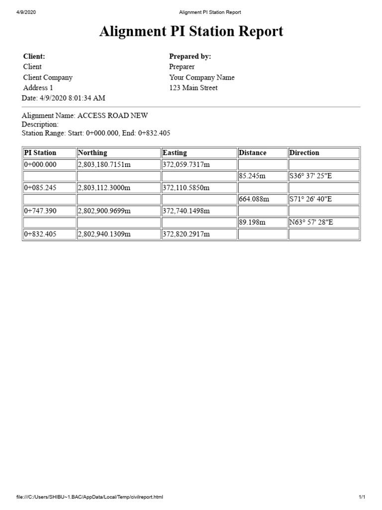 Alignment PI Station Report | PDF