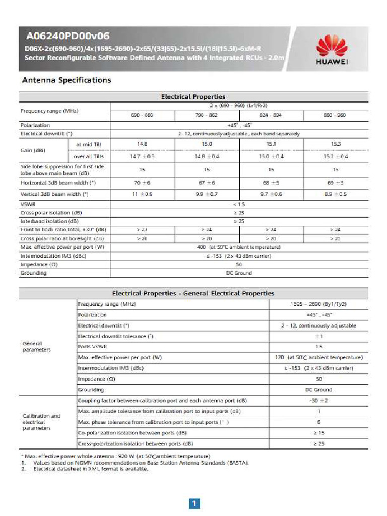 Datasheet Antena | PDF