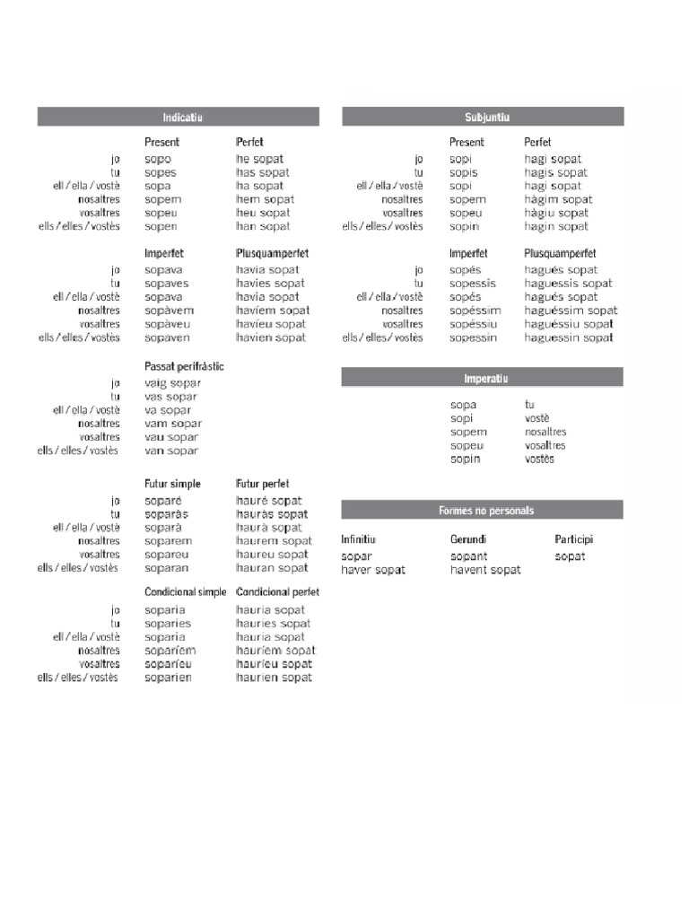 Catalan Tiempos | PDF