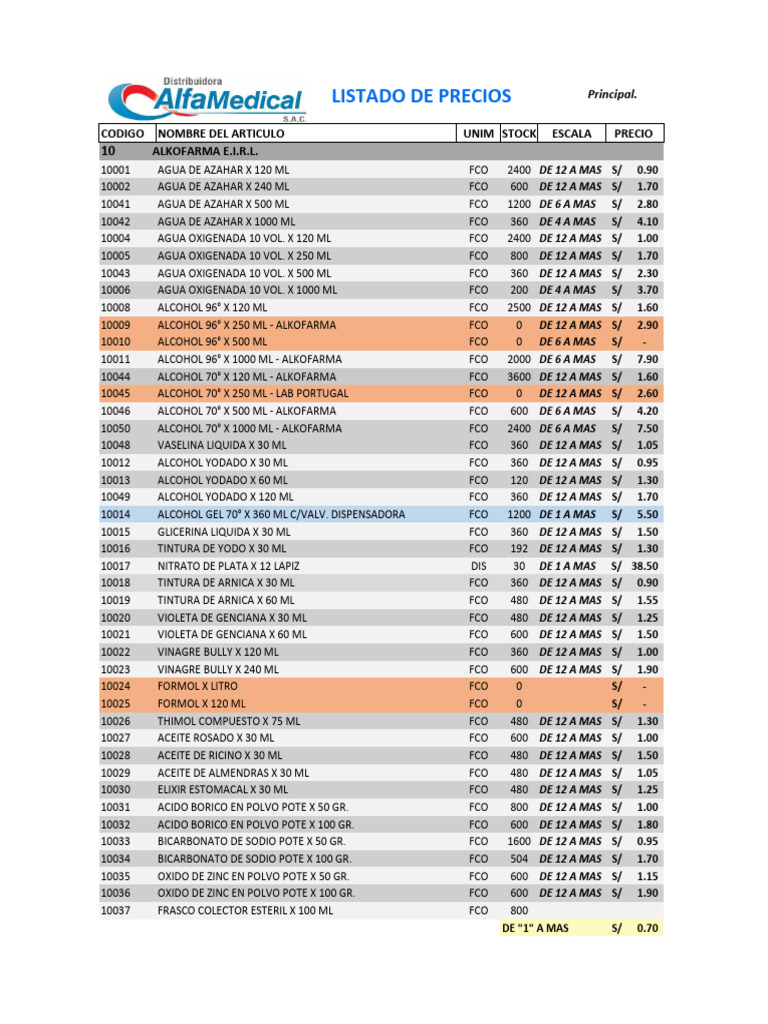 Lista de Precio Original-Jessica | PDF | Drogas