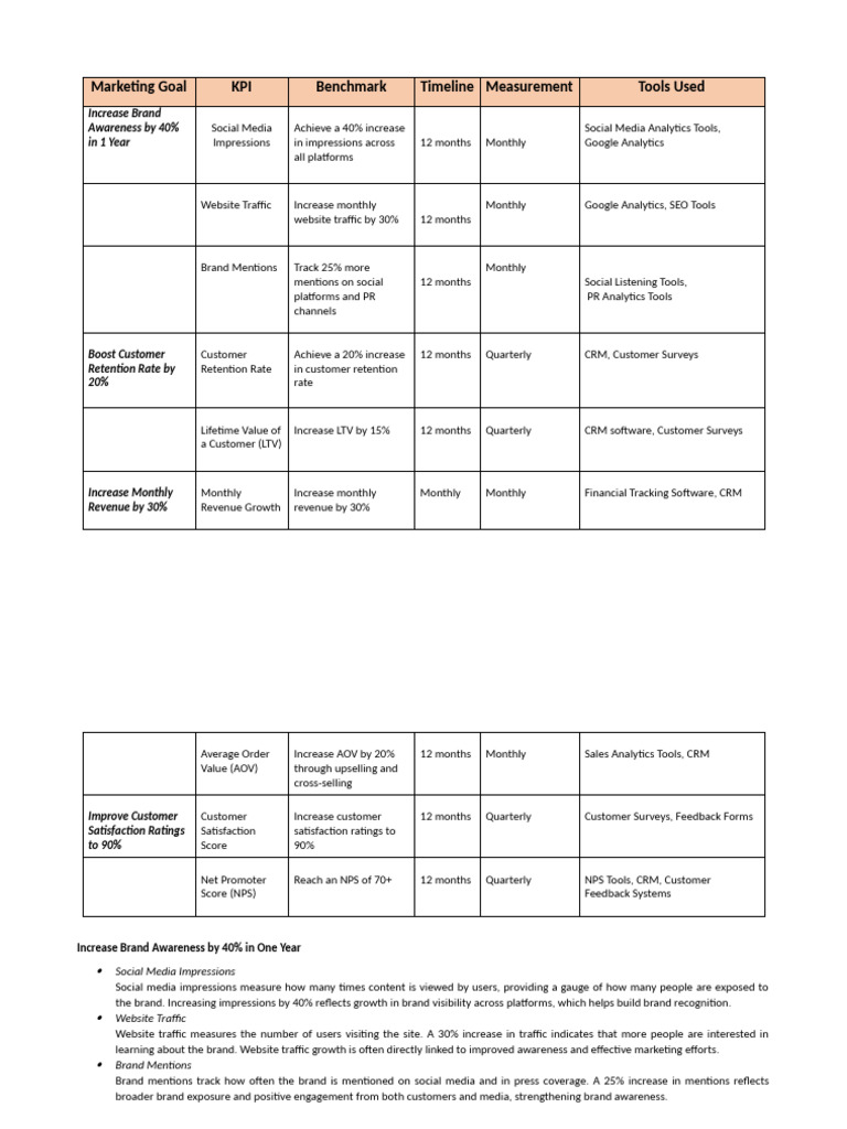 KPIs Performance Benchmarks | PDF | Performance Indicator | Customer ...