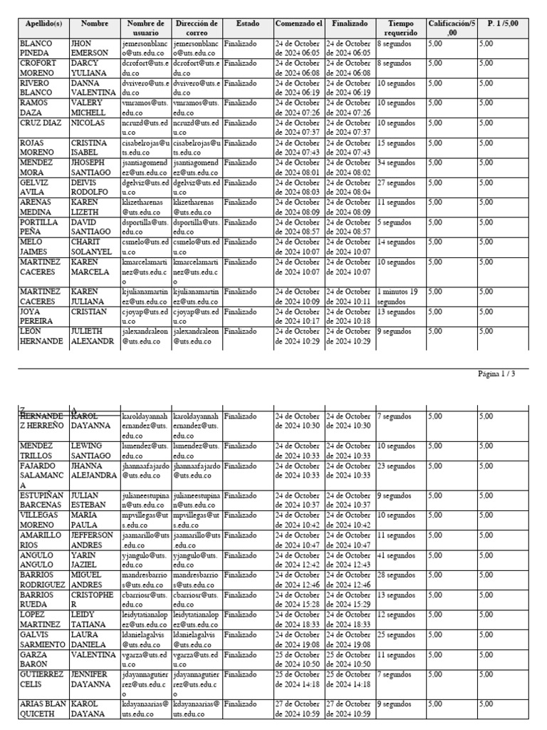 Apellido(s) Nombre Nombre de Usuario Dirección de Correo Estado ...