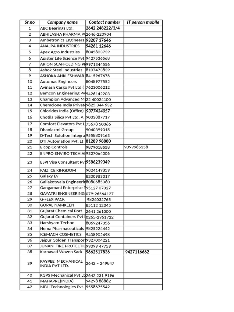 Bharuch Gidc | PDF | Gujarat