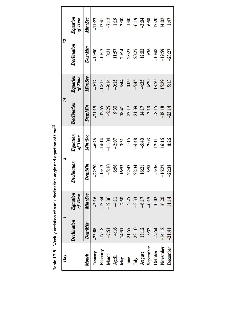 Aircon Tables | PDF