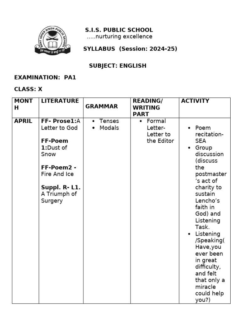 Class X Compiled Syllabus | PDF