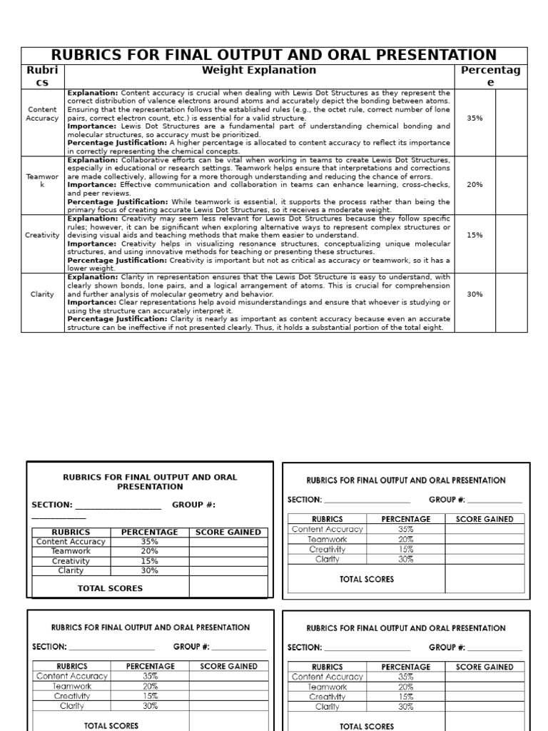 Rubrics For Final Output and Oral Presentation | PDF | Cognition