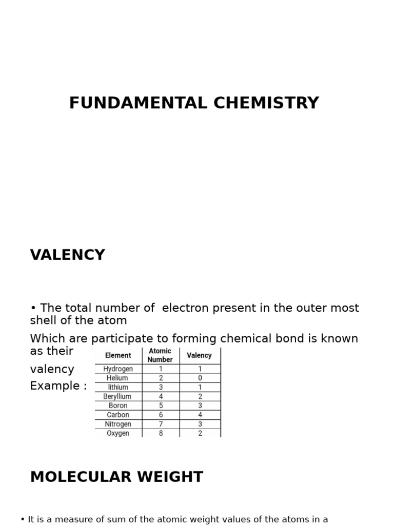 Fundamental Chemistry | PDF