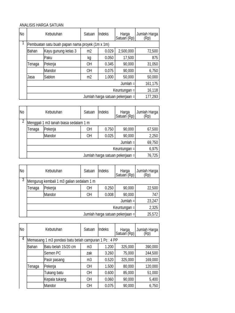 Analisa Harga Satuan Pekerjaan | PDF
