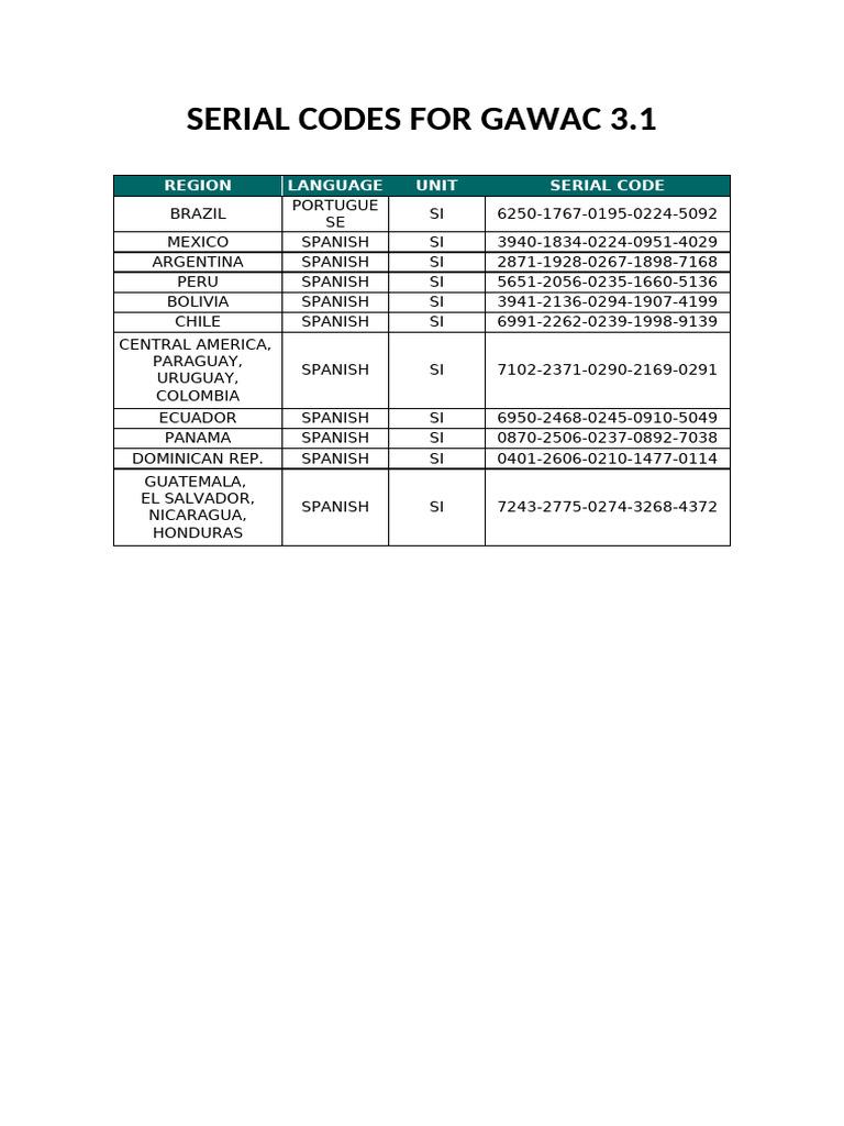 Serial Codes For Gawac 3.1 - Latam | PDF