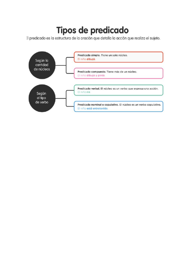 Tipos de Predicado | PDF