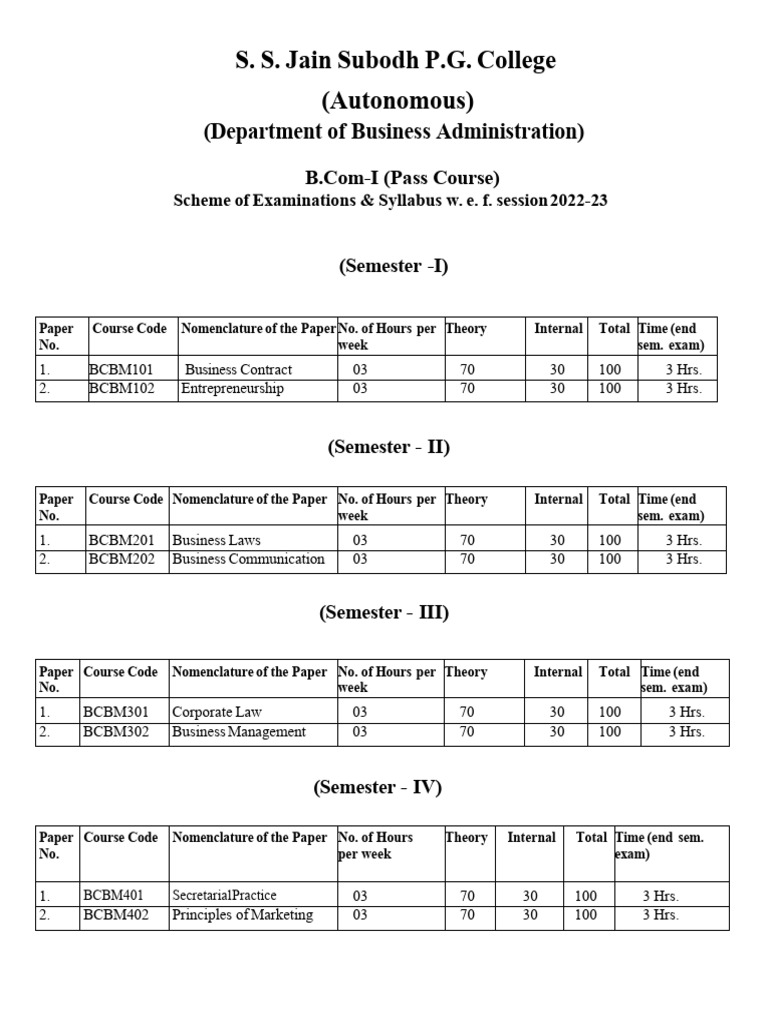 B.Com-I Exam Scheme & Syllabus 2022-23 | PDF | Entrepreneurship | Guarantee