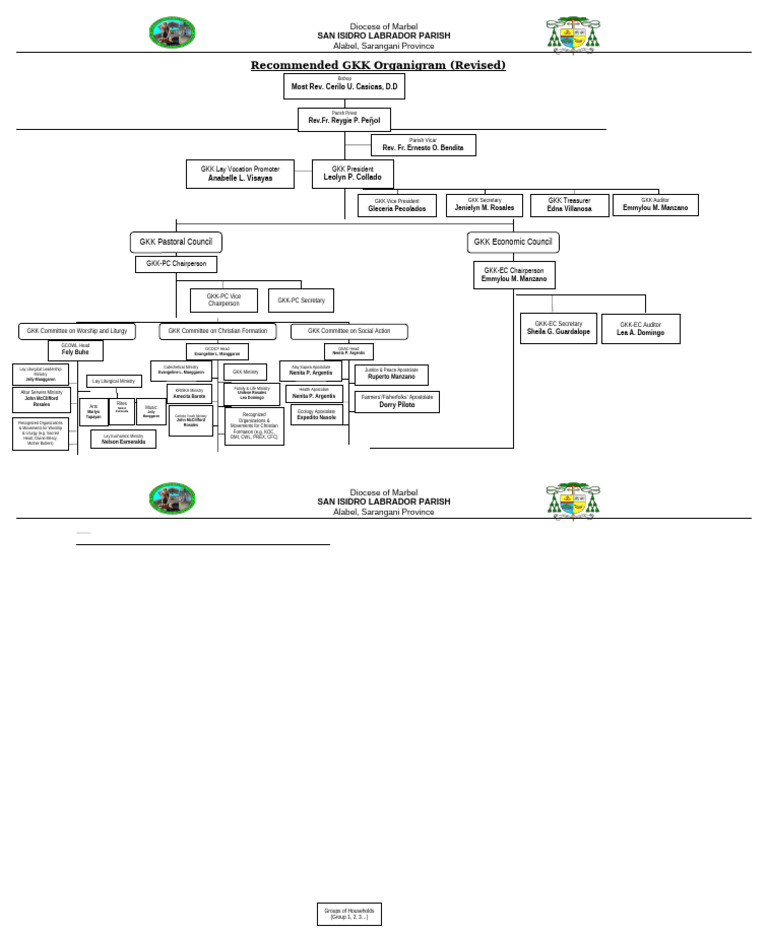 Recommended GKK Organigram | PDF | Christian Worship And Liturgy | Catholic Church