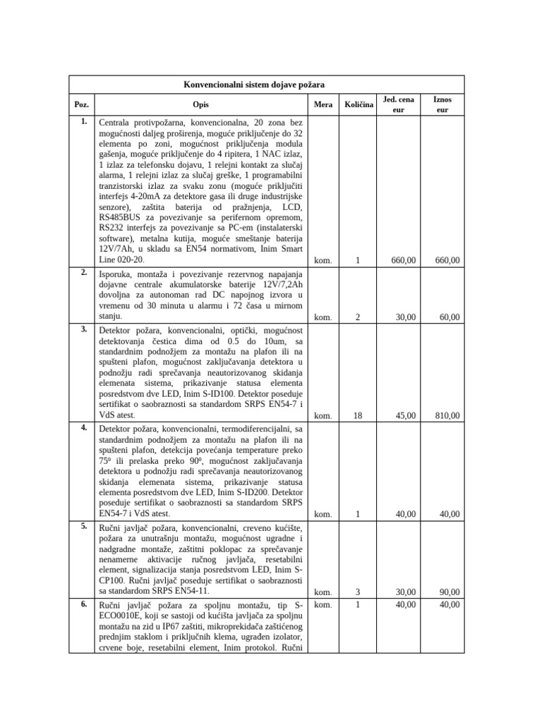 Specifikacija (Predmer I Predracun) | PDF