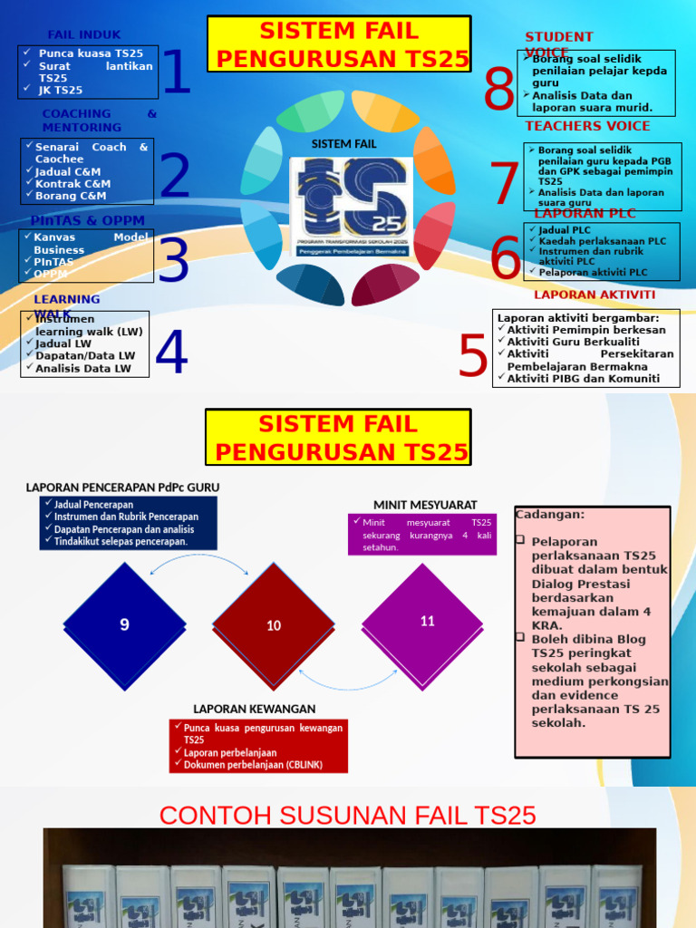 Sistem Fail Ts25 | PDF