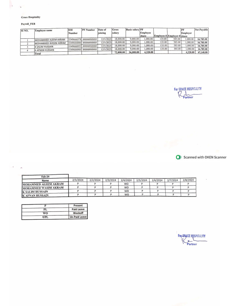 February Attendance and Wages | PDF