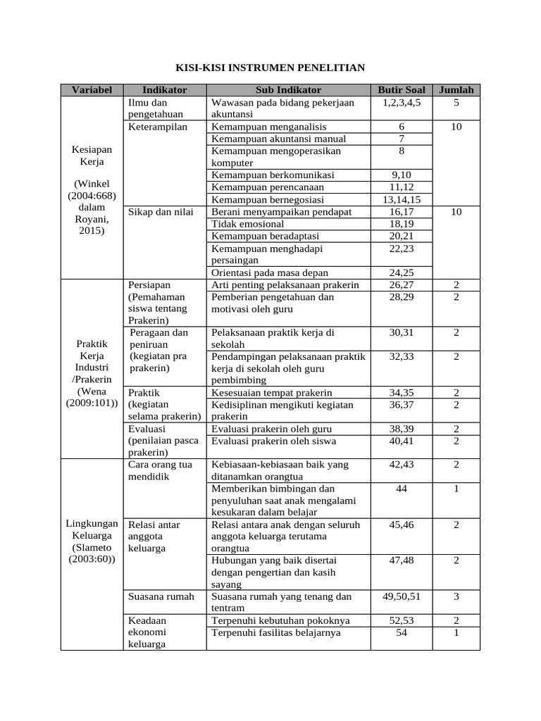 Instrumen Penelitian Skripsi | PDF