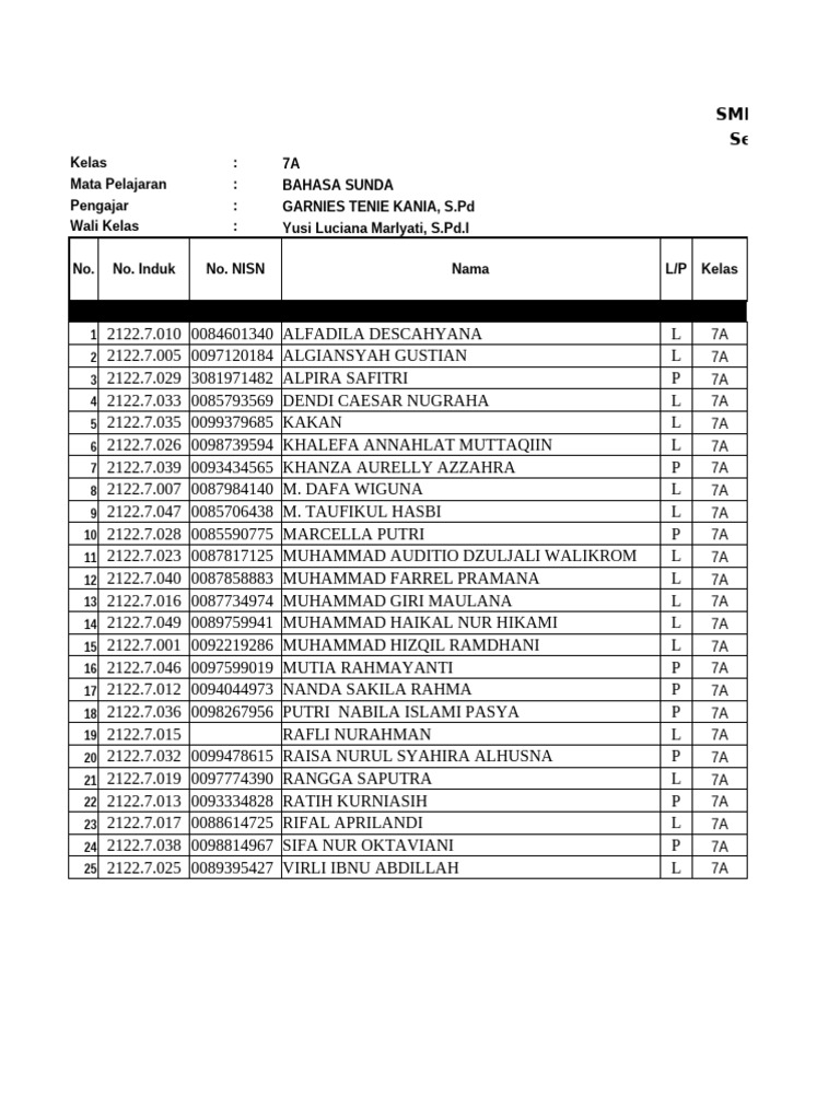 Nilai Pas B. Sunda SMT 1 | PDF