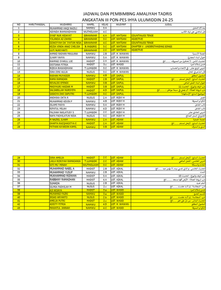 Jadwal Amaliyah 24-25-1 | PDF