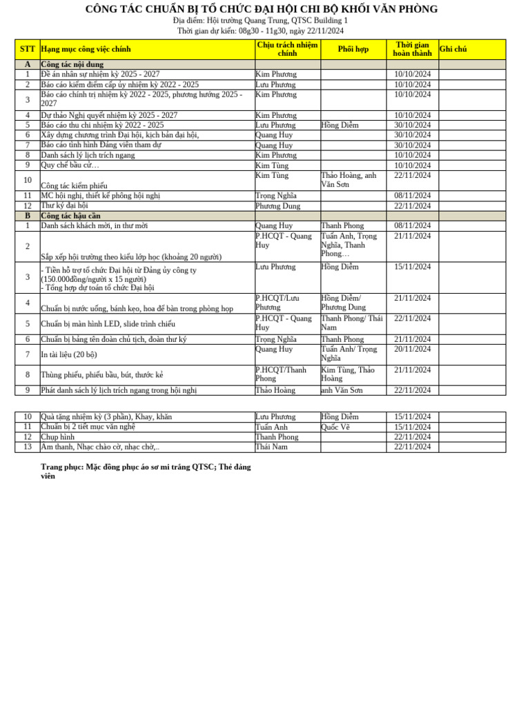 Checklist To Chuc DH Chi Bo Khoi Van Phong Nhiem Ky 2025-2027 | PDF