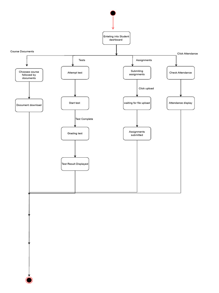 State Diagram 3.drawio | PDF