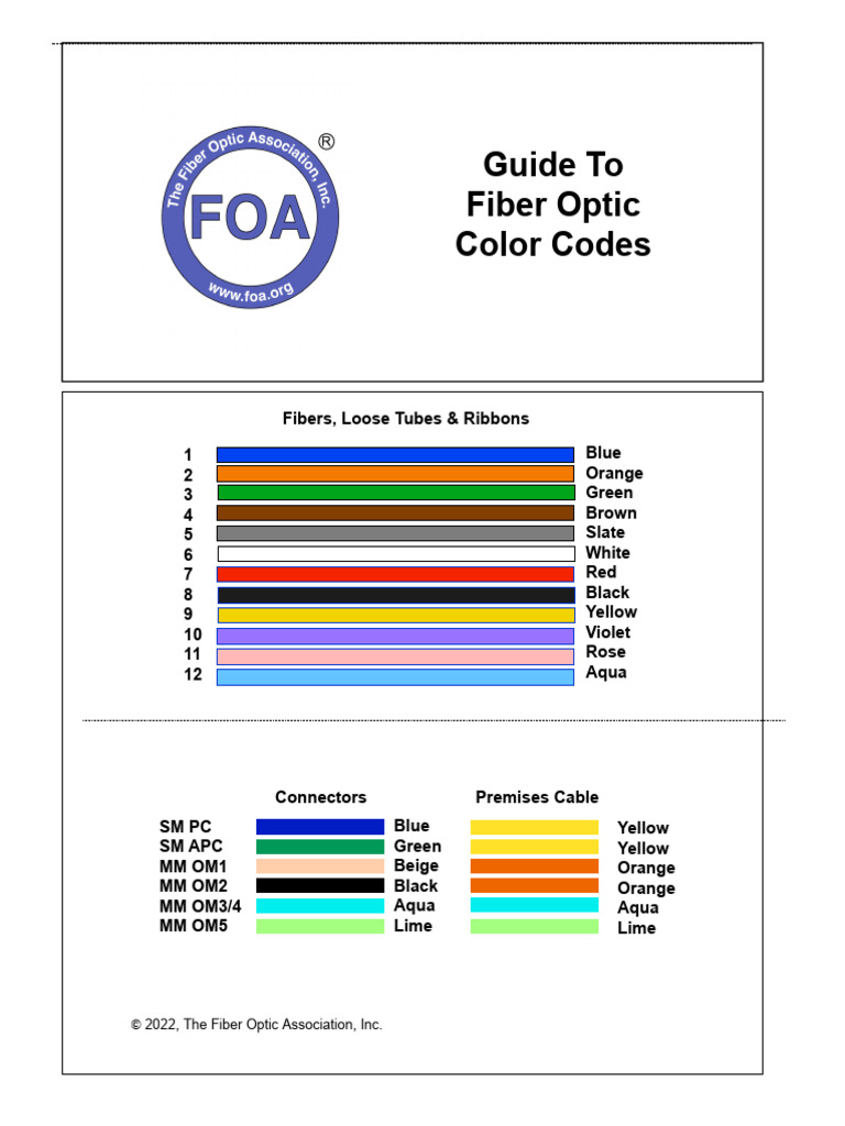Color Codes Card Fiber Device | PDF
