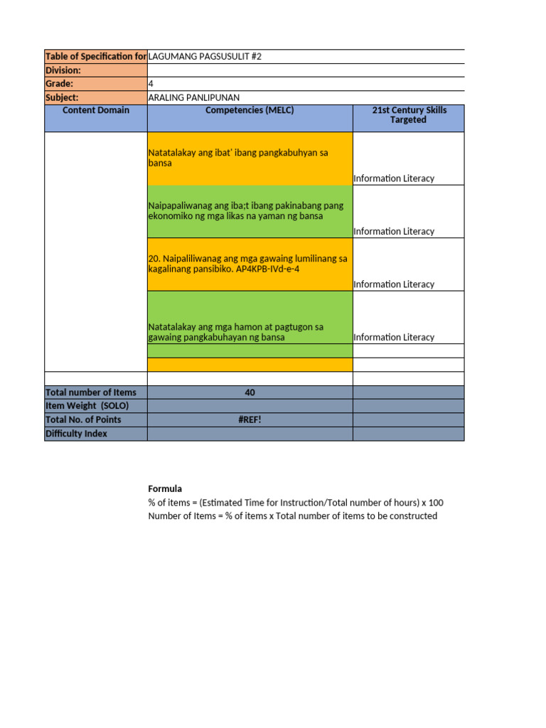 TOS - Q2 Summative 2 | PDF