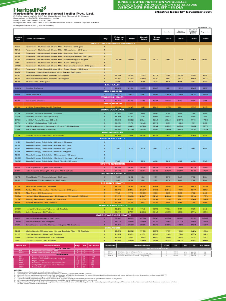 Original Associate's Price List W.E.F 12th Nov 2024 | PDF