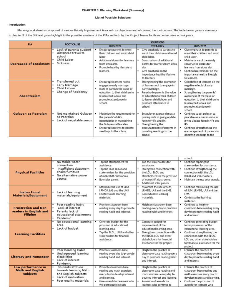 Chapter 3 Planning Worksheet Summary | PDF | Learning | Teachers