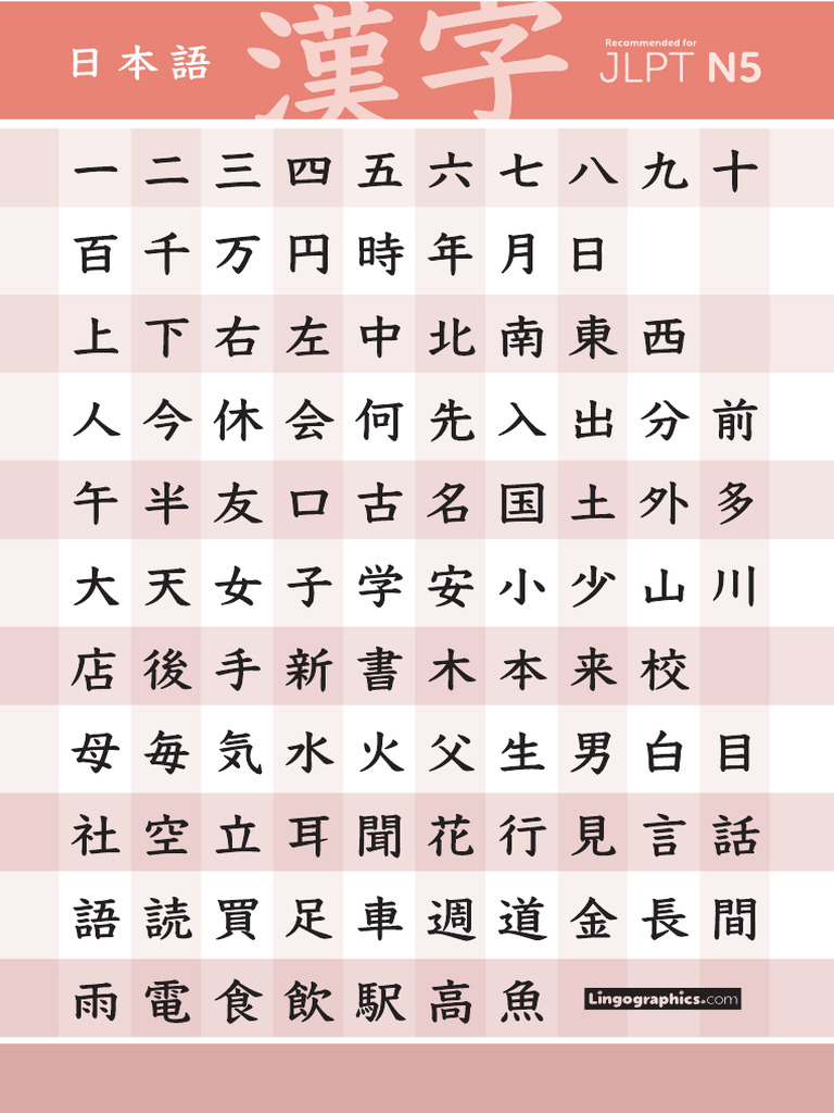 JLPT n5 Kanji Cheat Sheet A4 | PDF