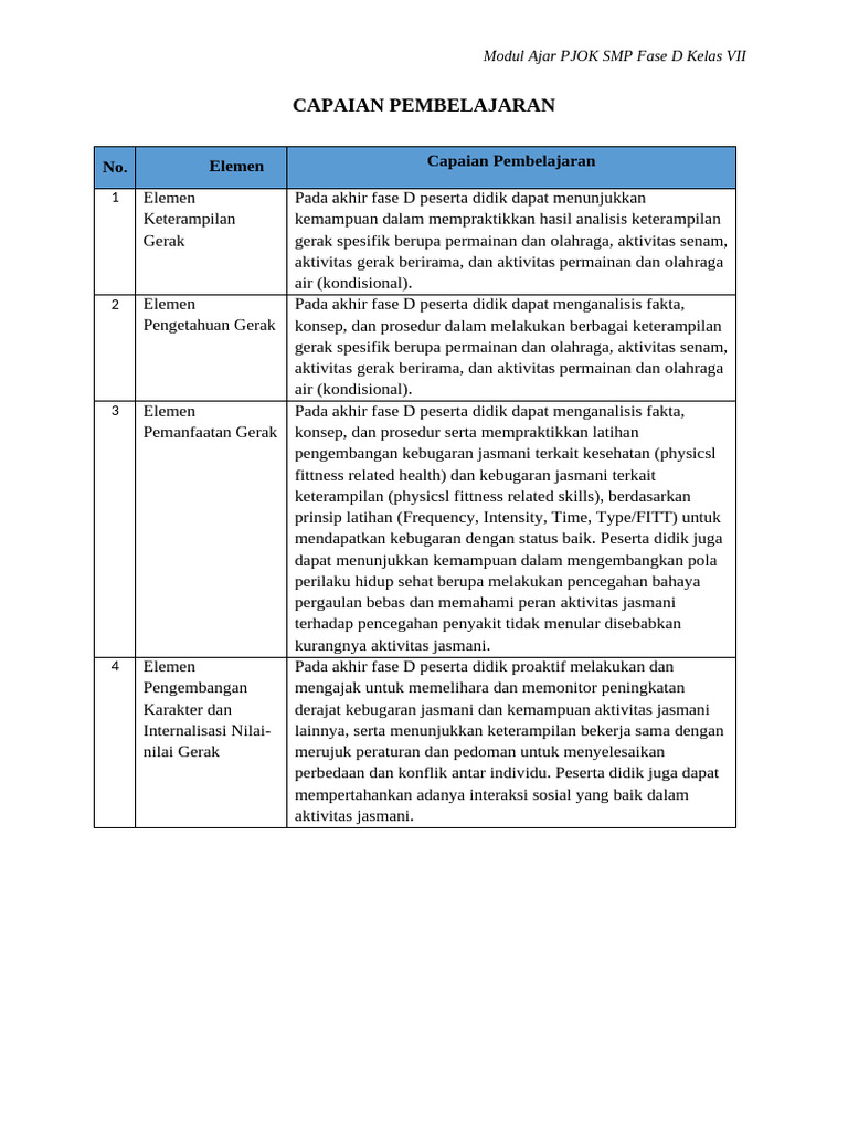 CP, MODUL, ATP PJOK KLS 7 GANJILll | PDF