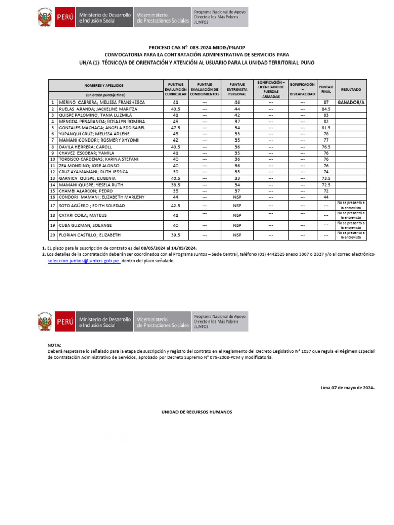 Resultado Final Cas 083-2024 (F) (F) | PDF