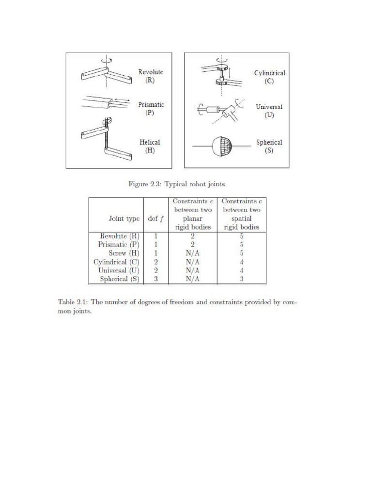 Links and Joints | PDF
