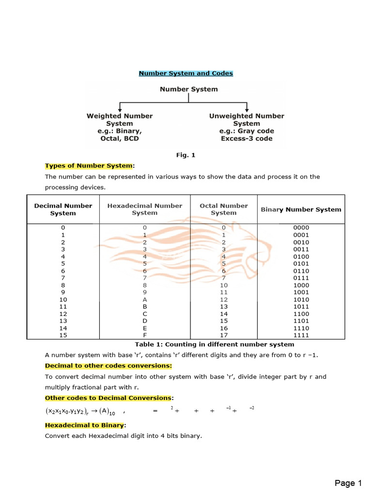 Digital Electronics All Formulas 1706089628 | PDF | Electronic Design ...