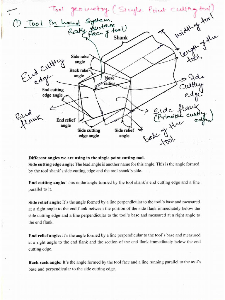 Tool Geometry | PDF