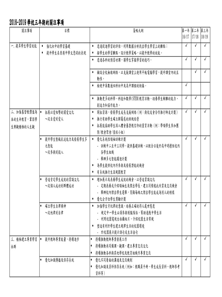 School Development Plan 2016-19 | PDF