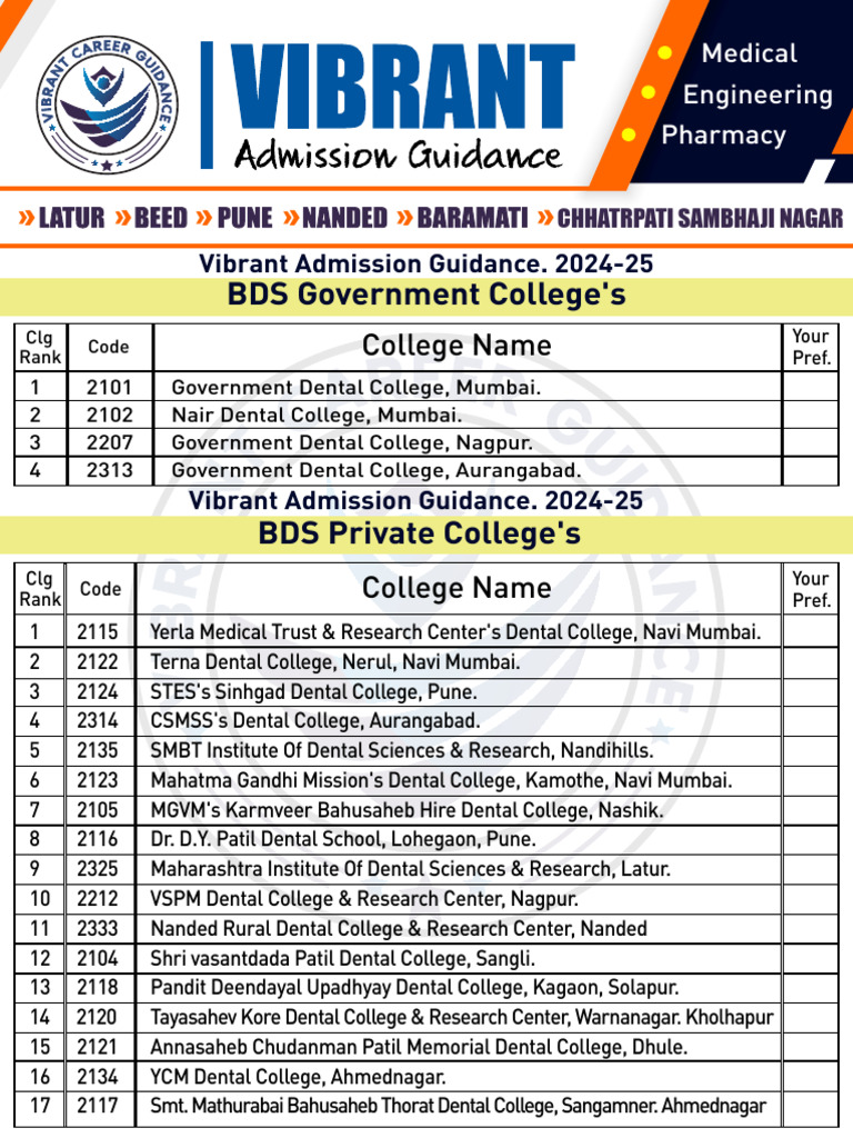 Bds Gov and Private CLG List | PDF