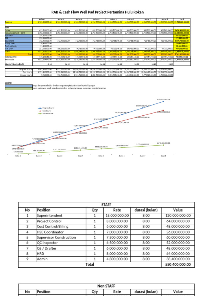 Cash Flow Construction | PDF | Technology & Engineering