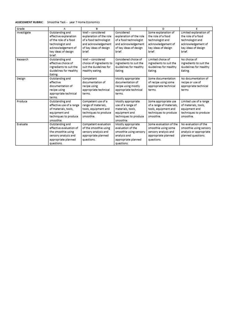 ASSESSMENT RUBRIC - Year 7 Smoothie Task | PDF | Evaluation