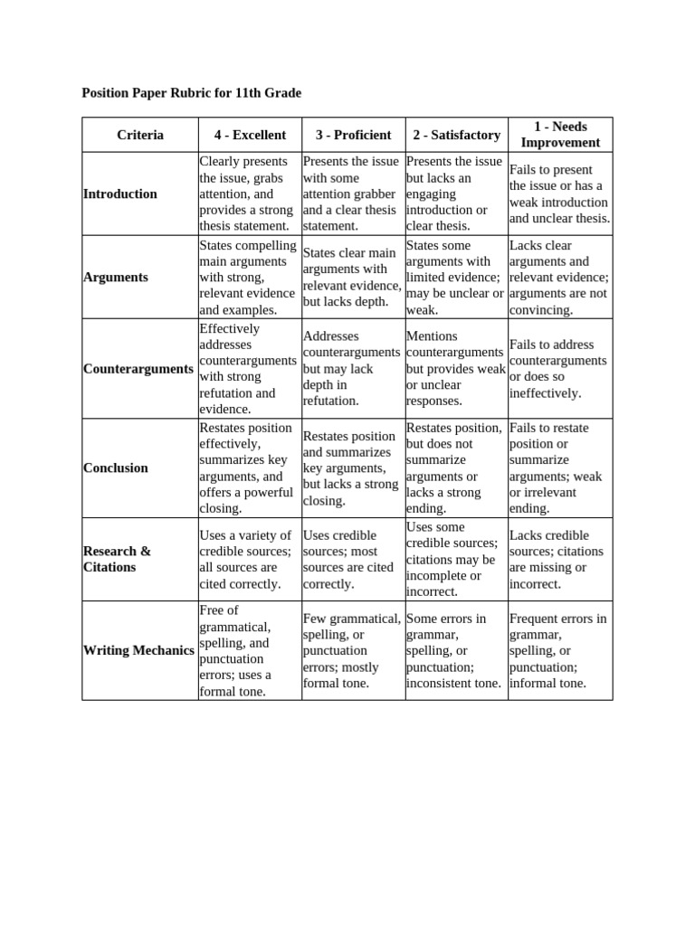 Position Paper Rubric For 11th Grade | PDF | Argument | Human Communication